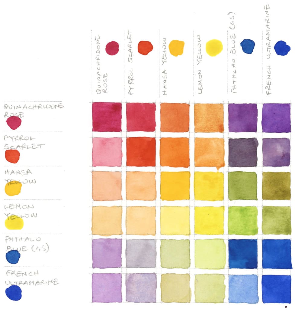 Watercolor Supplies Beginners Guide (This is What you Truly Need)